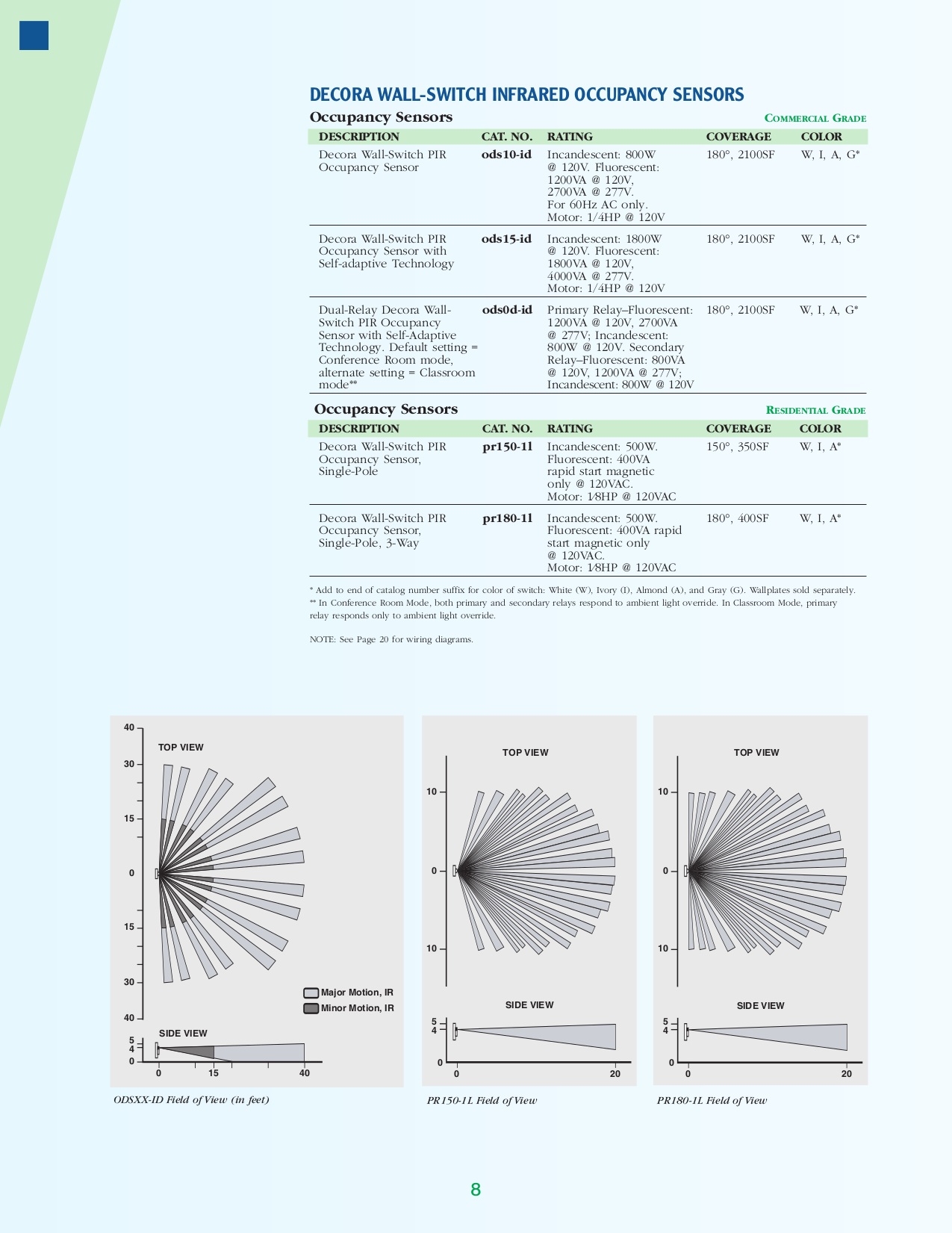 PDF manual for Leviton Other Dimensions D4200 Lighting Controller