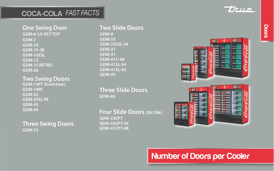 PDF manual for True Refrigerator GDM-12
