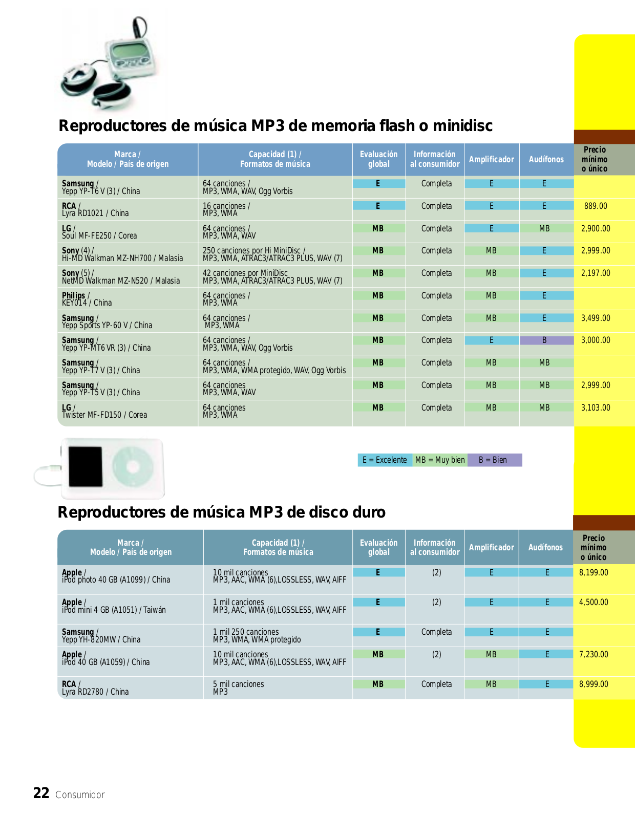 PDF manual for Samsung MP3 Player yePP YP-T6