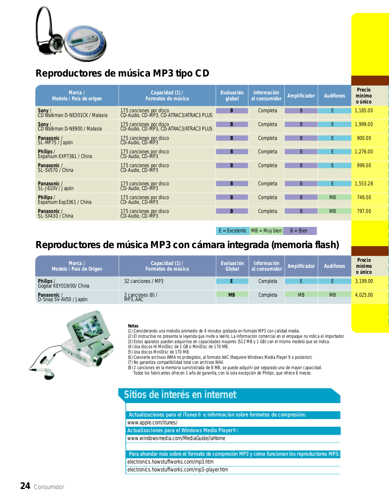 PDF manual for Samsung MP3 Player yePP YP-T6