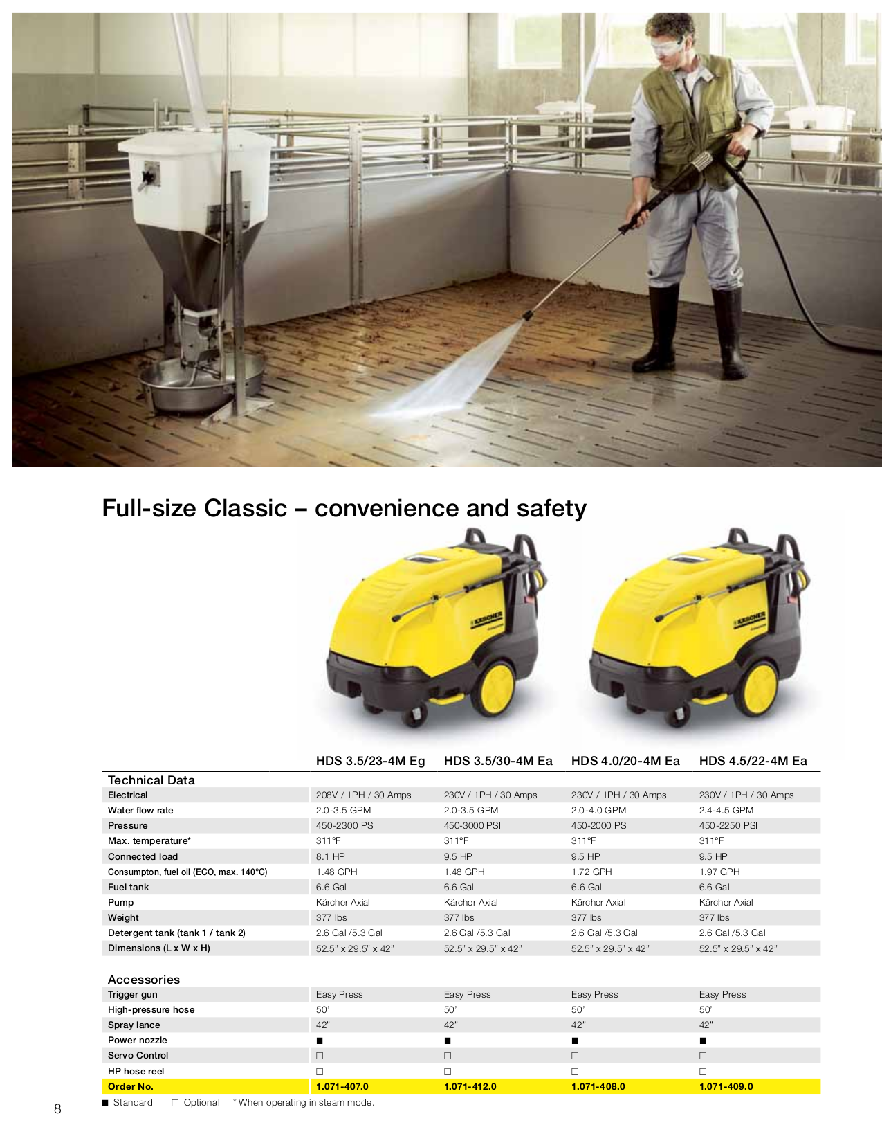 PDF manual for Karcher Other K 320 M Pressure Washers