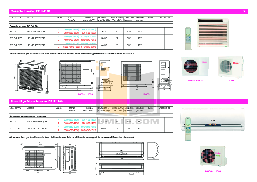 PDF manual for Haier Air Conditioner AC242ACBEA