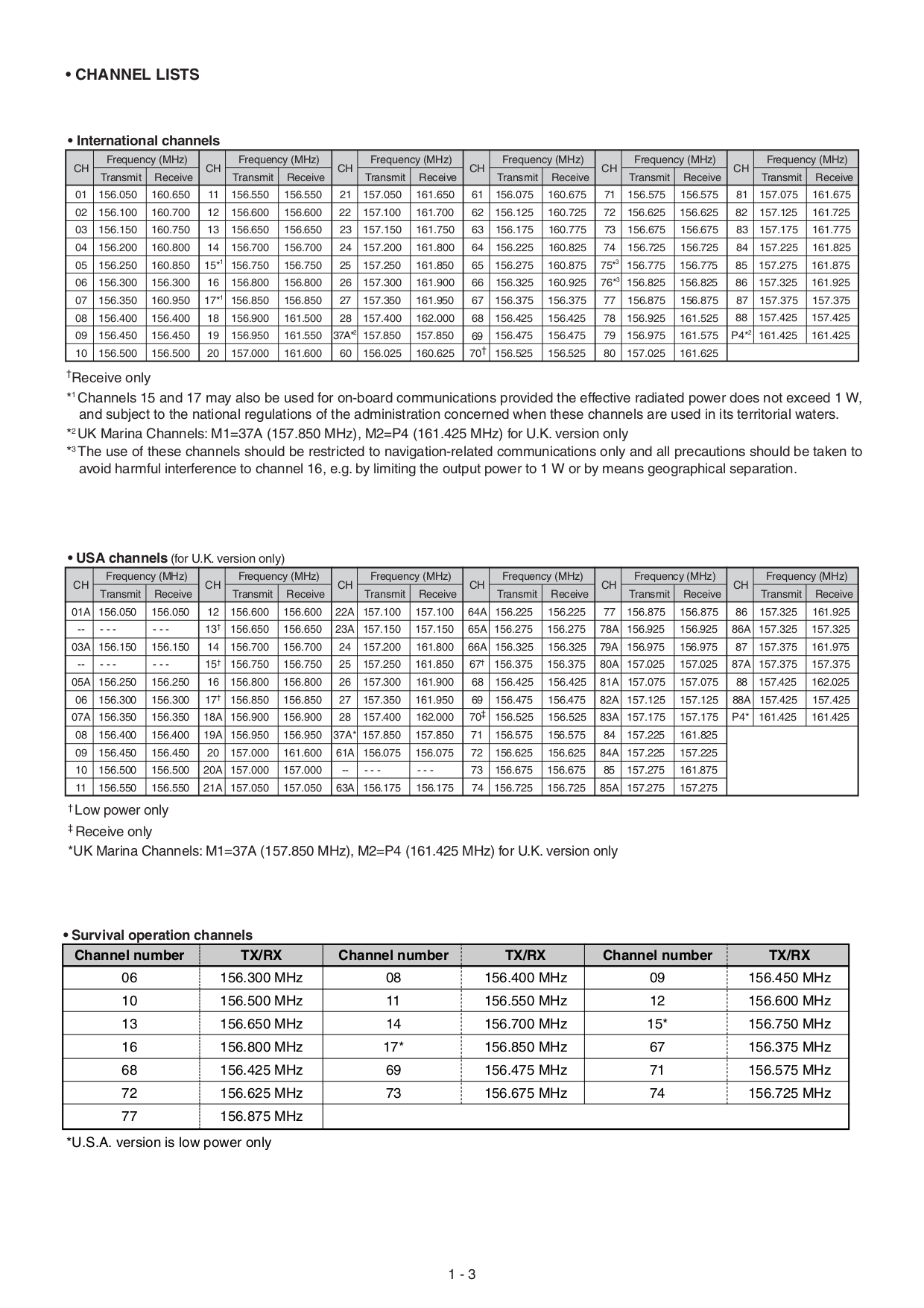 PDF manual for ICOM 2-way Radio IC-F3S