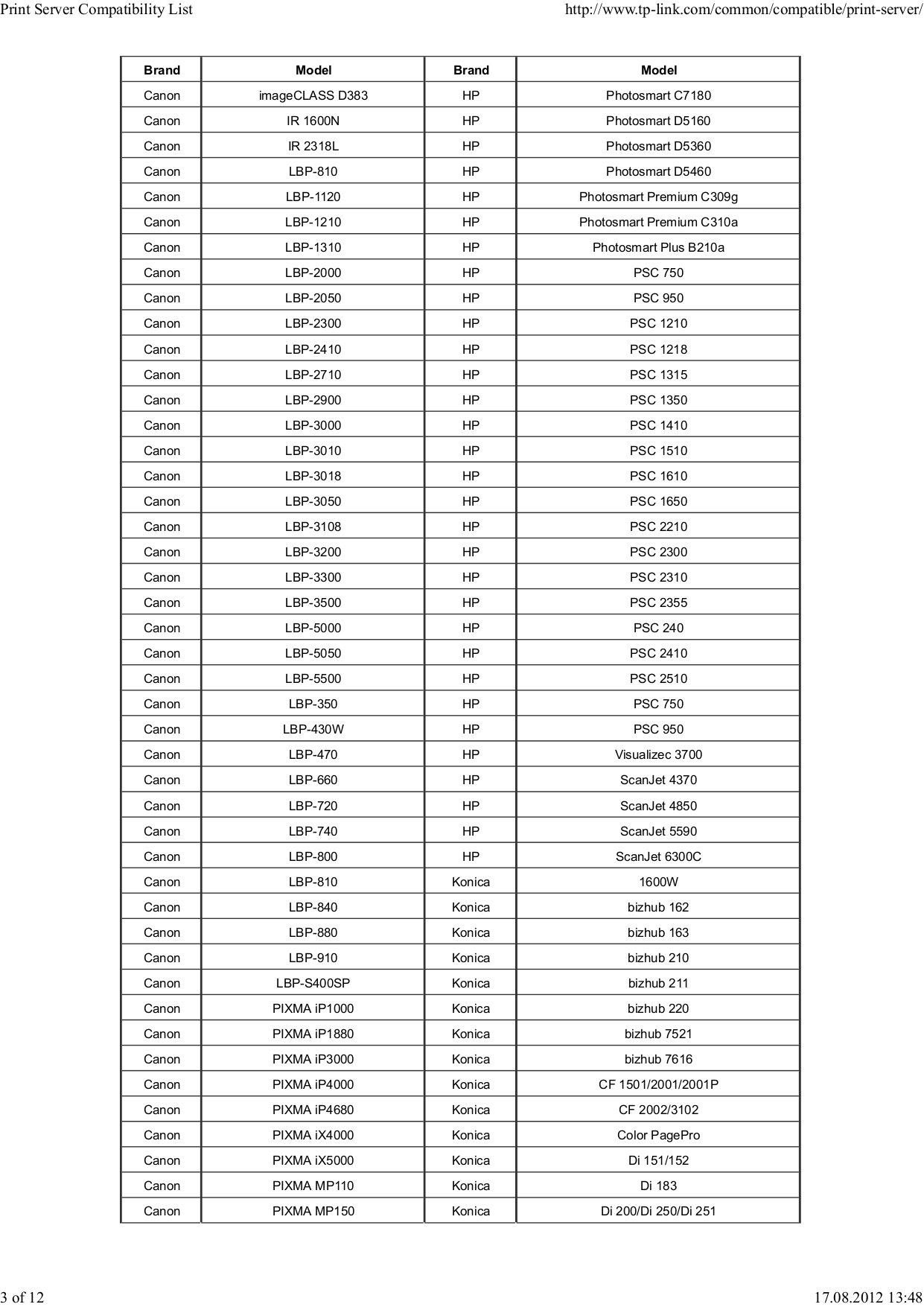 PDF manual for Lexmark Multifunction Printer X2250