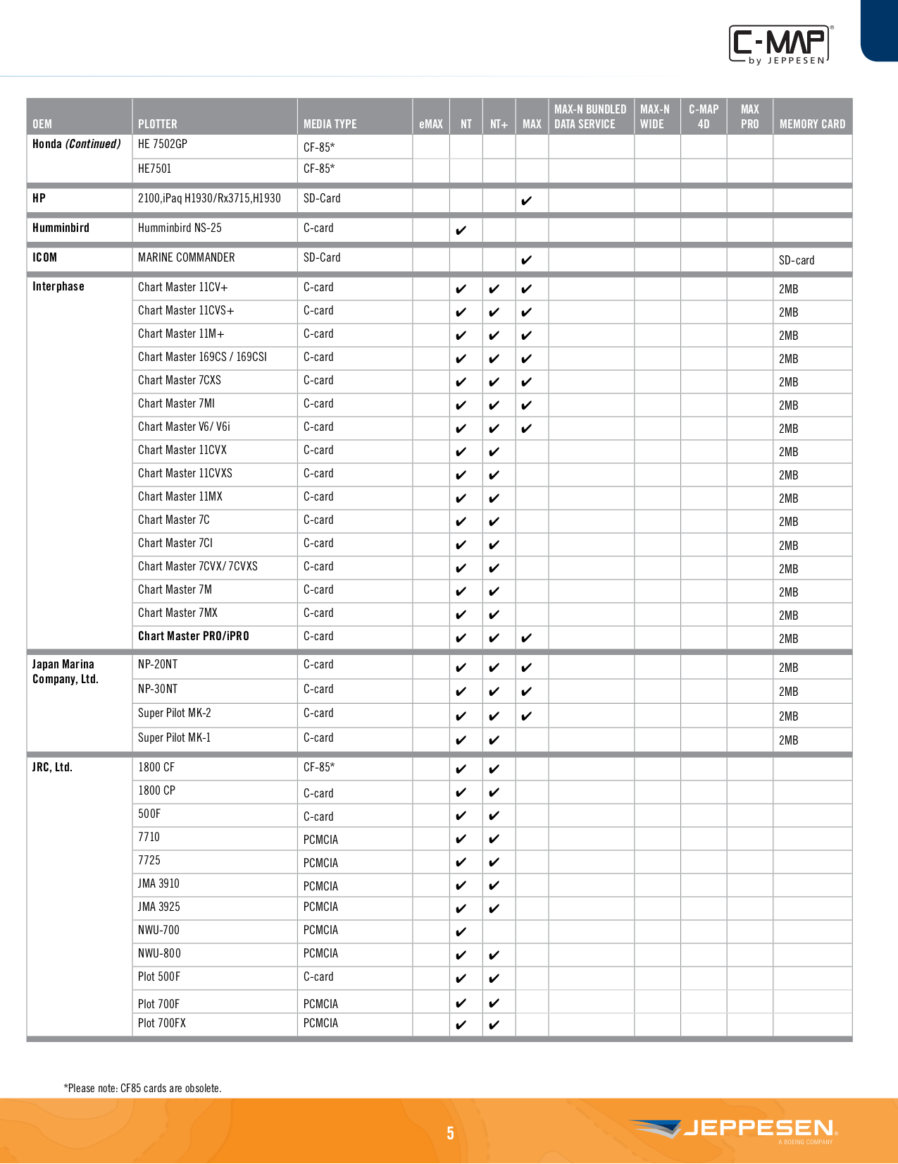 PDF manual for Interphase GPS Chart Master Chart Master 7CI