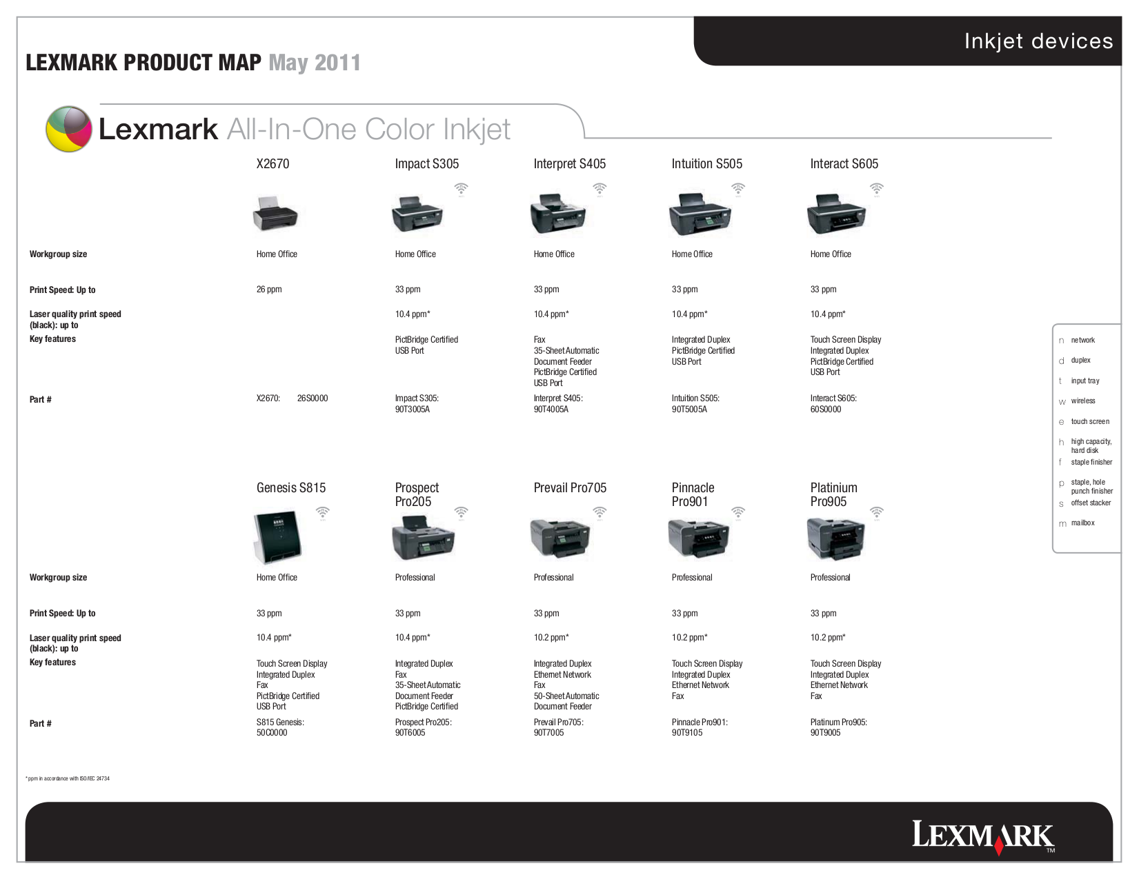 Download free pdf for Lexmark Prospect Pro205 Multifunction Printer manual