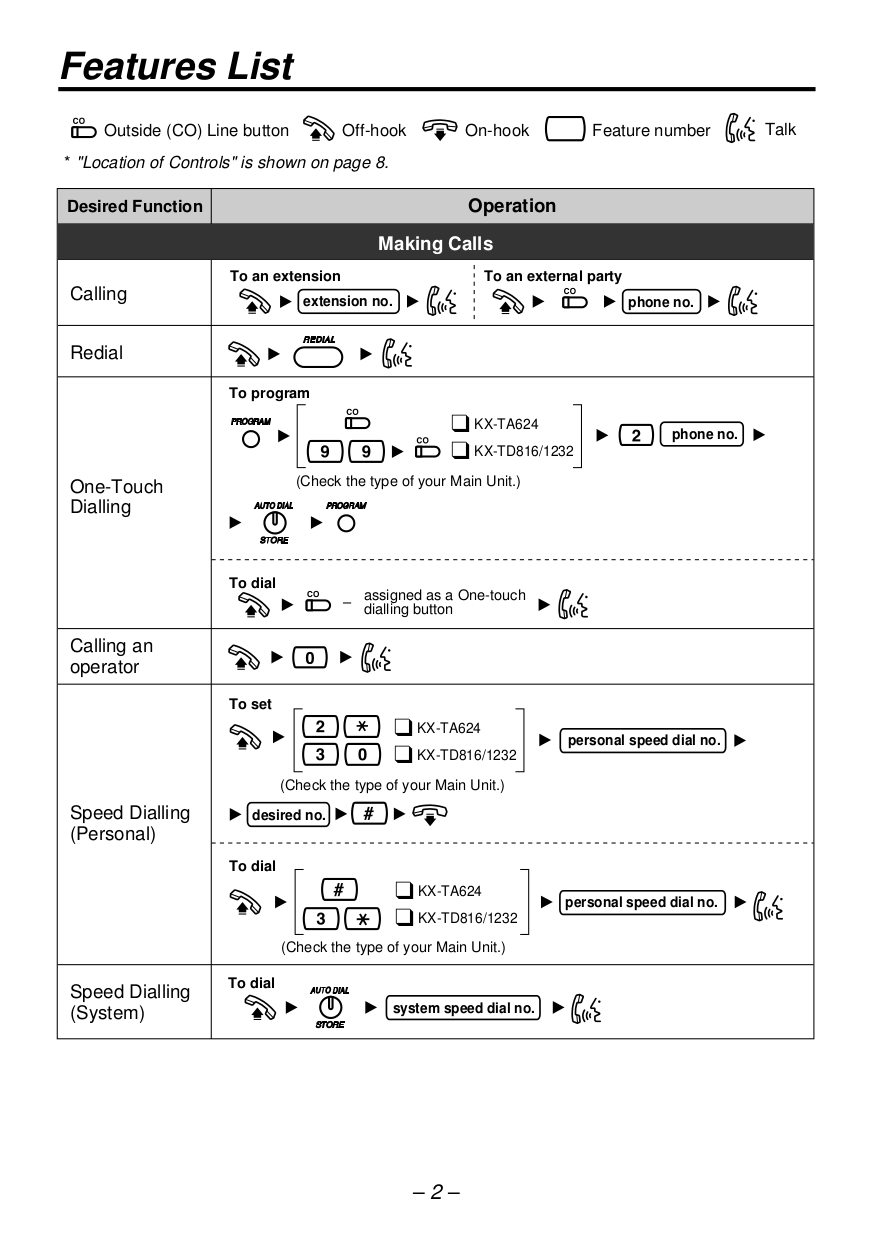 PDF manual for Panasonic Telephone KX-T7730