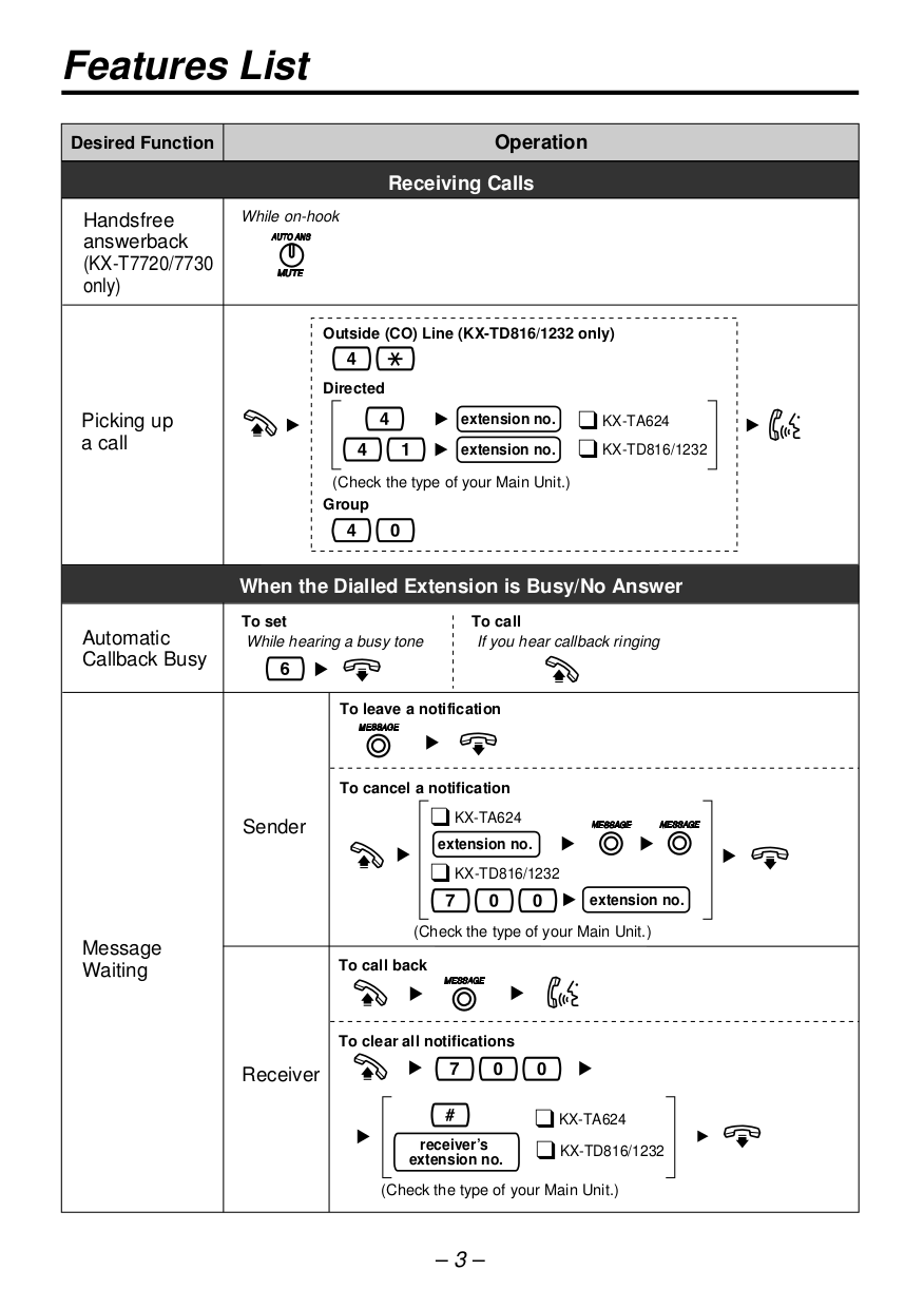 PDF manual for Panasonic Telephone KX-T7730