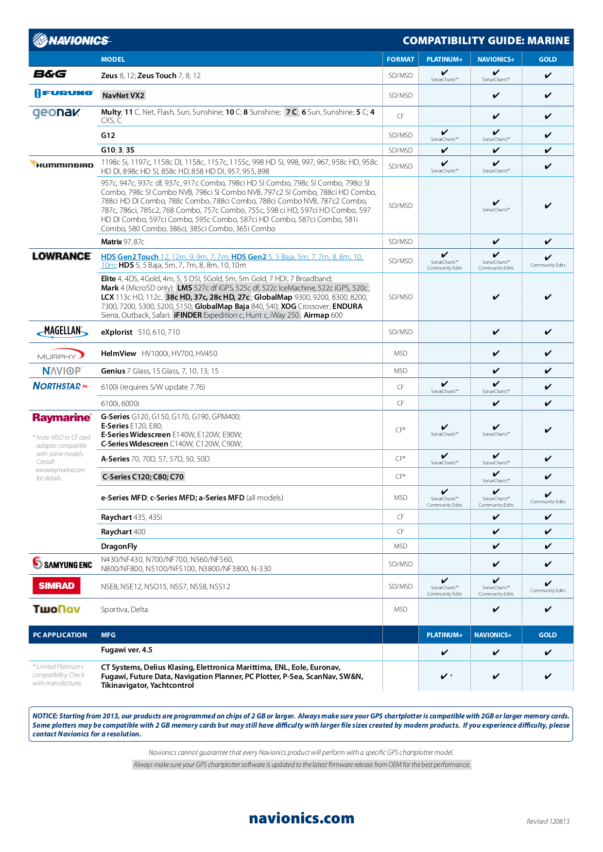 Download free pdf for Raymarine C Series C90W GPS manual