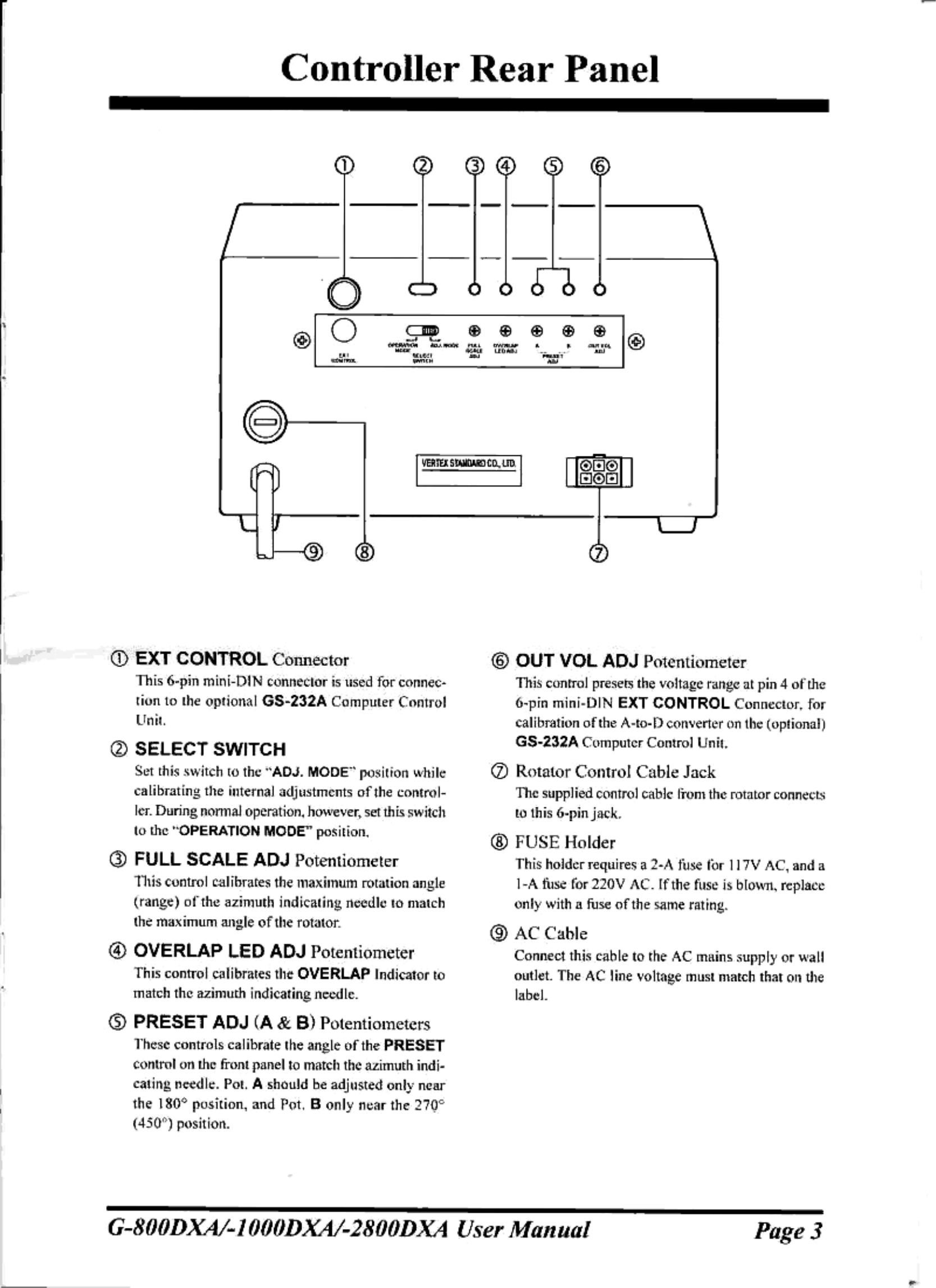 PDF manual for Yaesu Other G-1000DXA Rotator