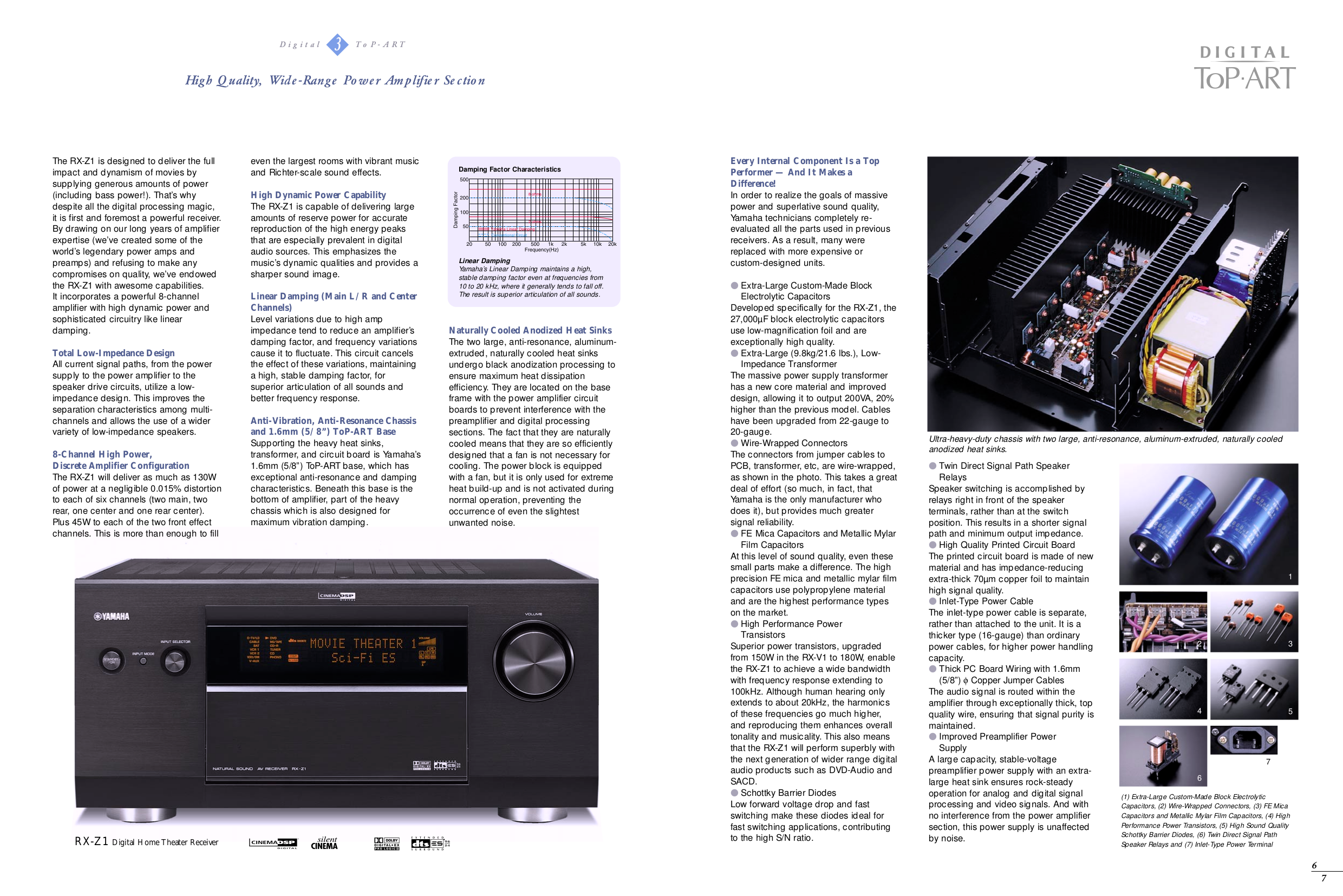 PDF manual for Yamaha Receiver RX-Z1