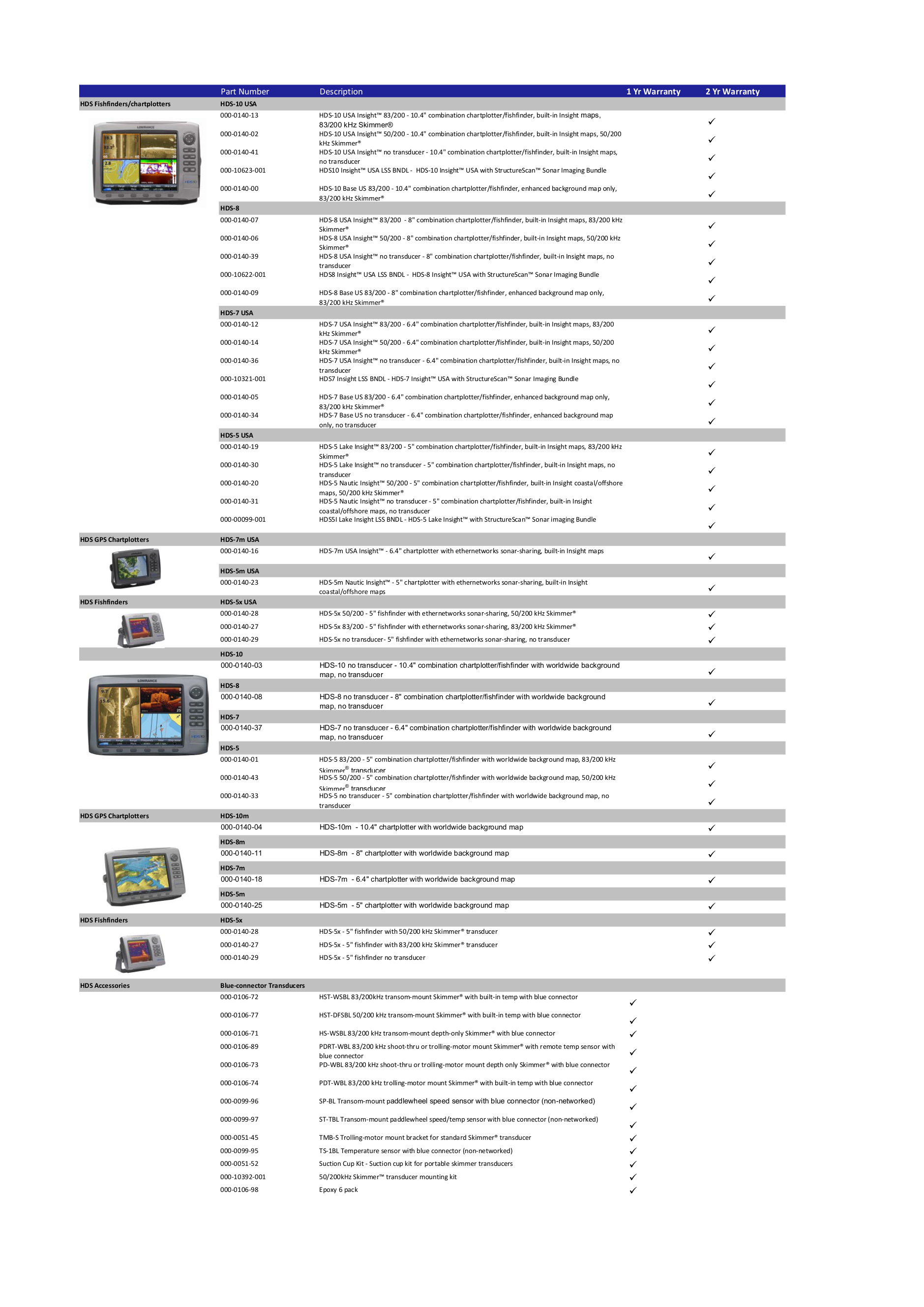 Download free pdf for Lowrance GlobalMap 5300C iGPS GPS manual