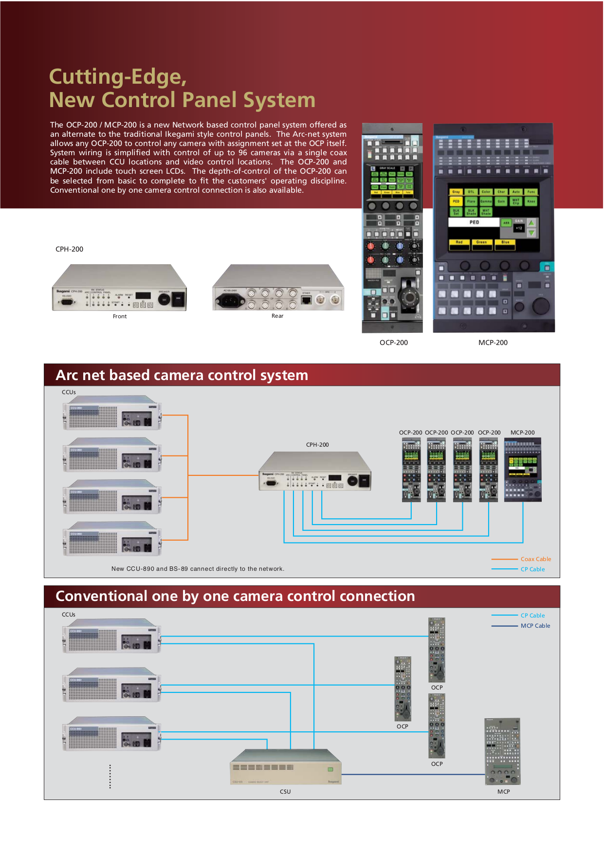 PDF manual for Ikegami Other OCP-200 Network Control systems