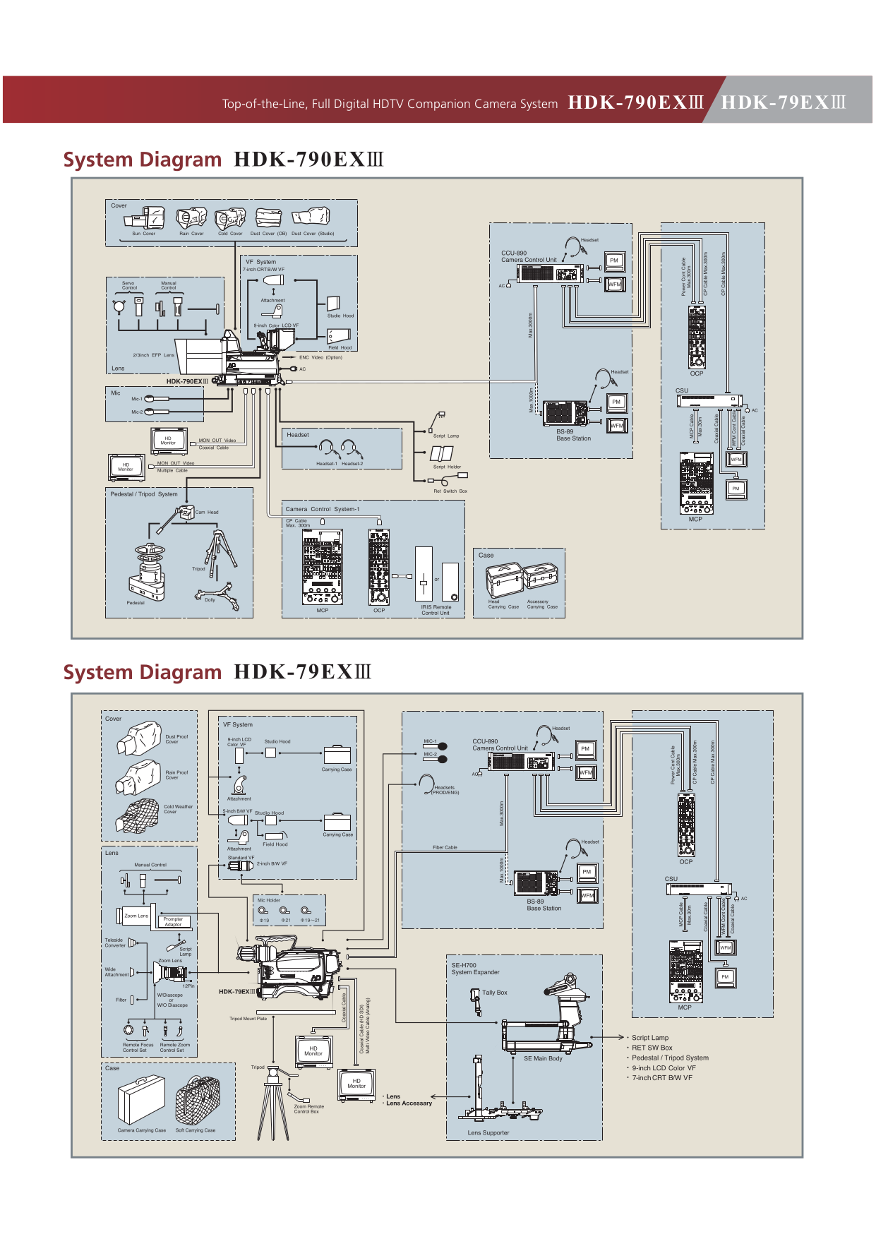 PDF manual for Ikegami Other OCP-200 Network Control systems