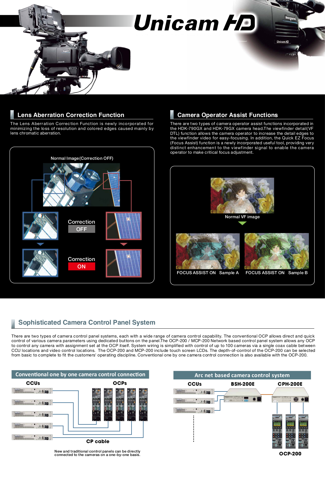 PDF manual for Ikegami Other OCP-200 Network Control systems