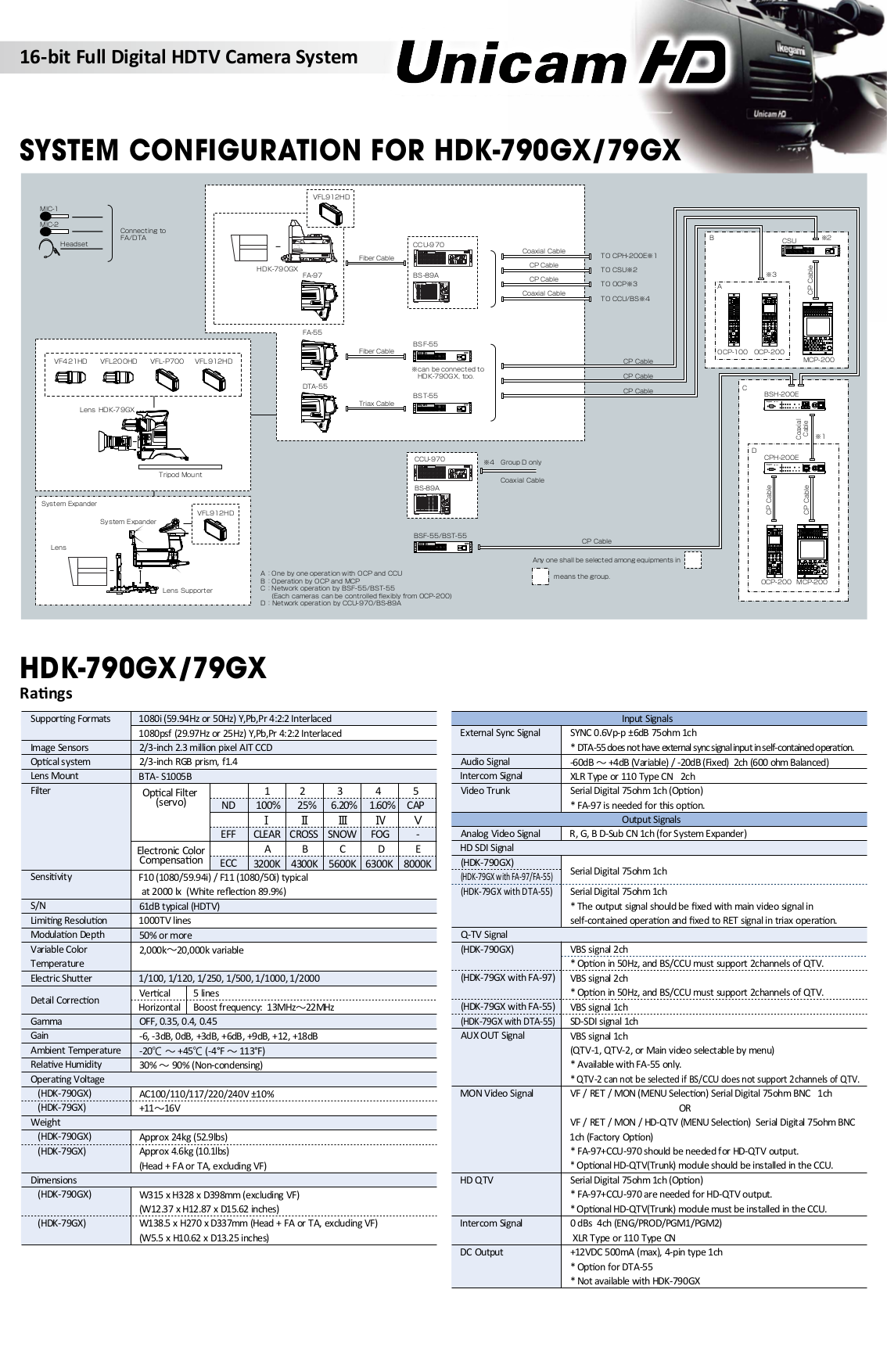 PDF manual for Ikegami Other OCP-200 Network Control systems