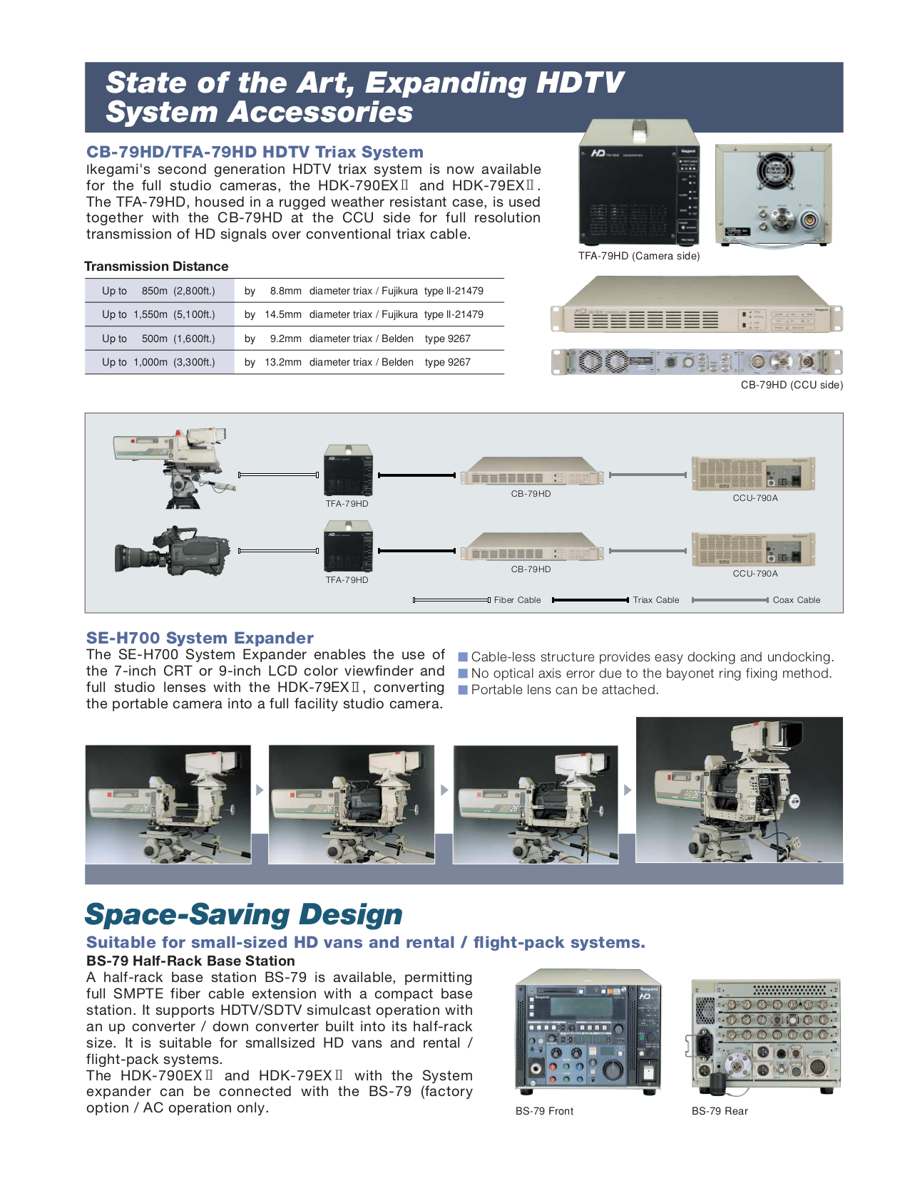 PDF manual for Ikegami Other OCP-200 Network Control systems