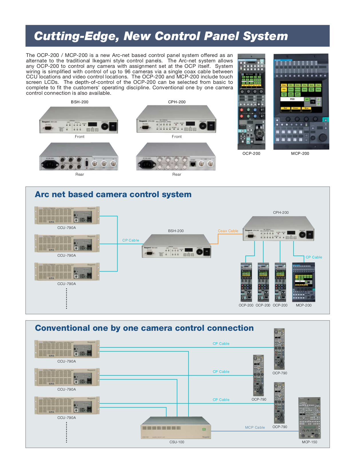 PDF manual for Ikegami Other OCP-200 Network Control systems