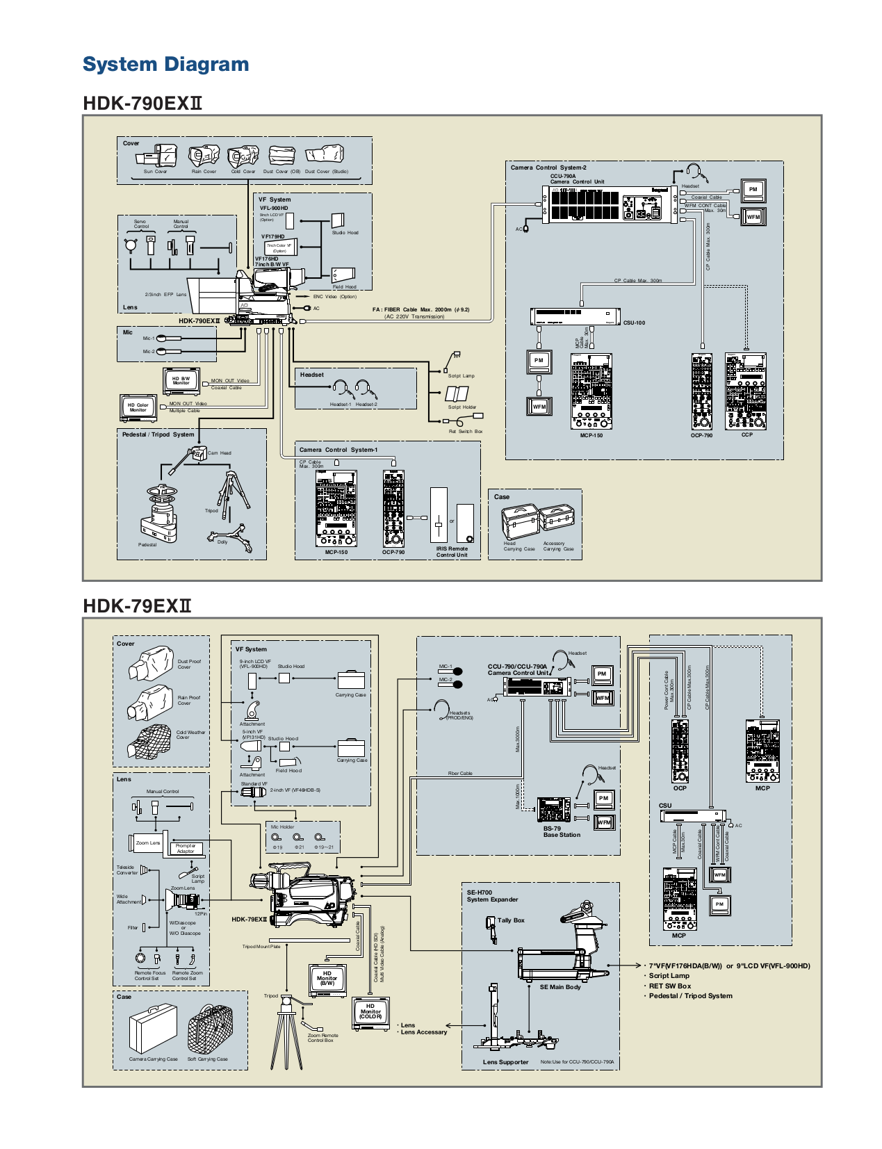 PDF manual for Ikegami Other OCP-200 Network Control systems