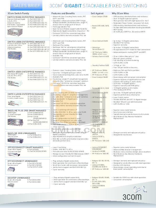Download free pdf for 3Com 3CFSU05 Switch manual