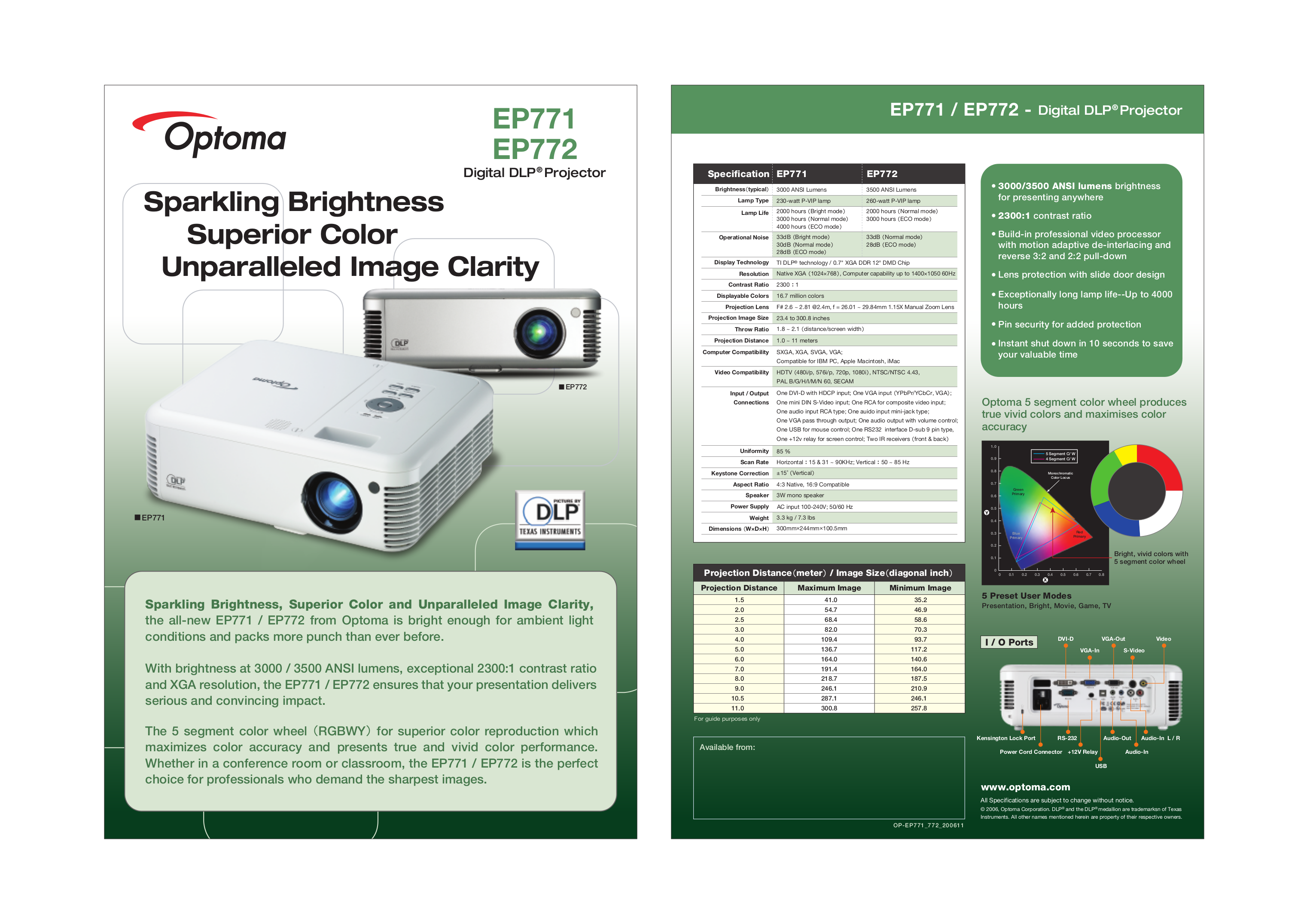 Download free pdf for Optoma EP771 Projector manual
