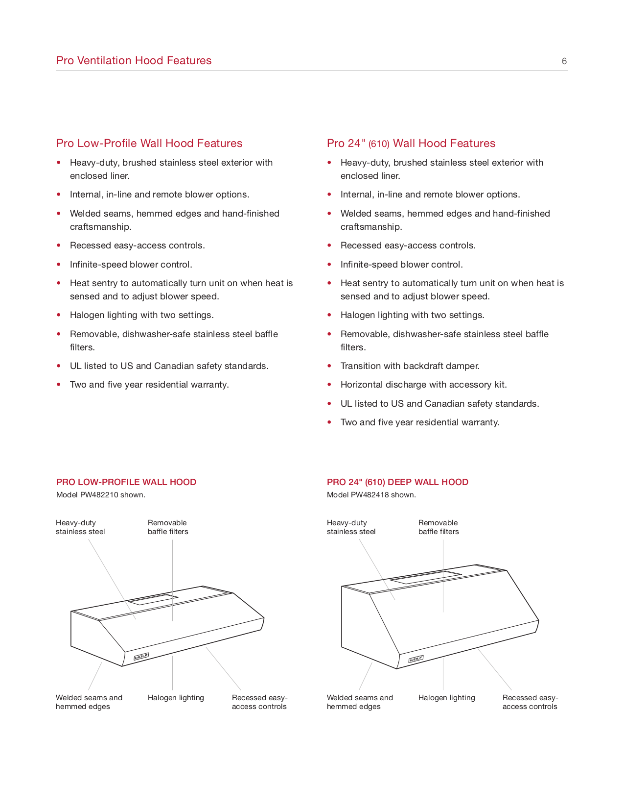 PDF manual for Wolf Other PW362418 Hoods