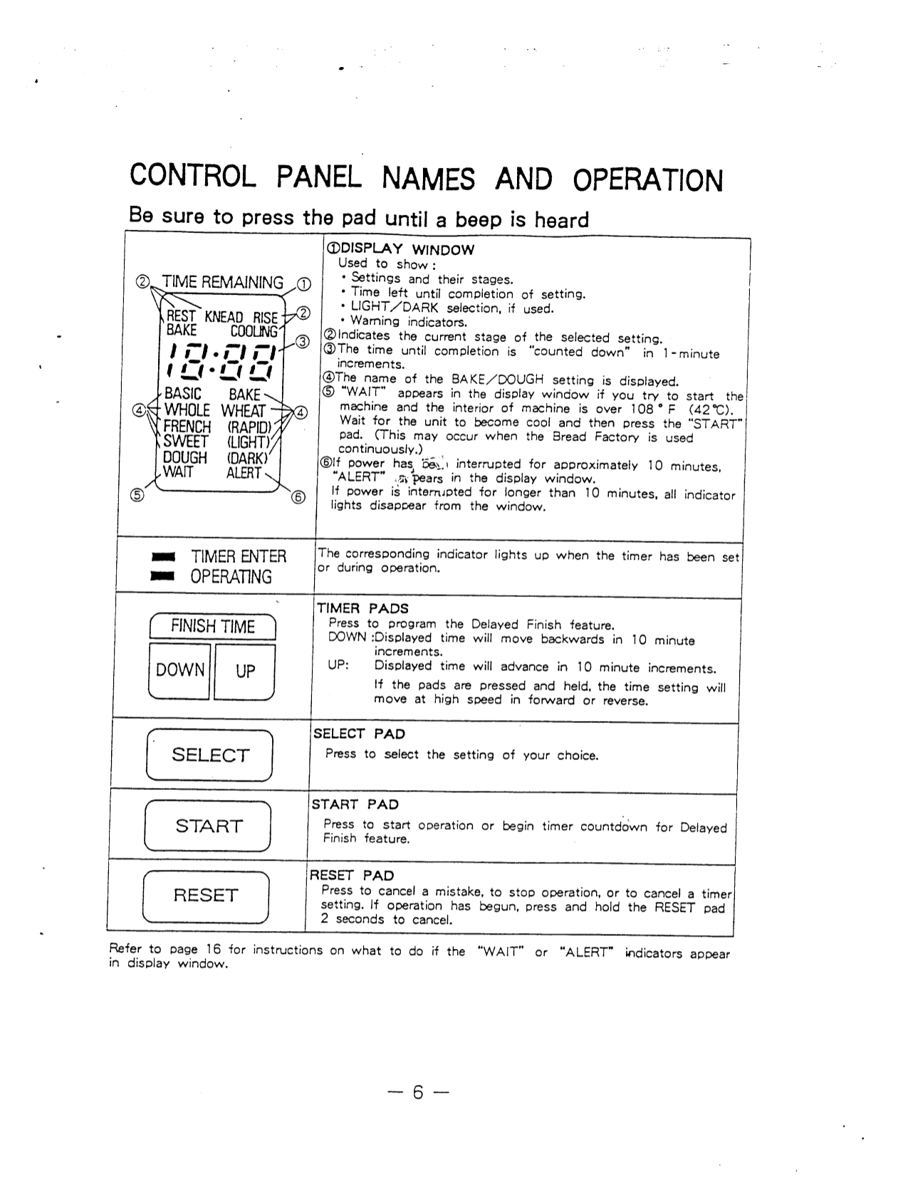 PDF manual for Sanyo Other SBM-15 Bread Makers