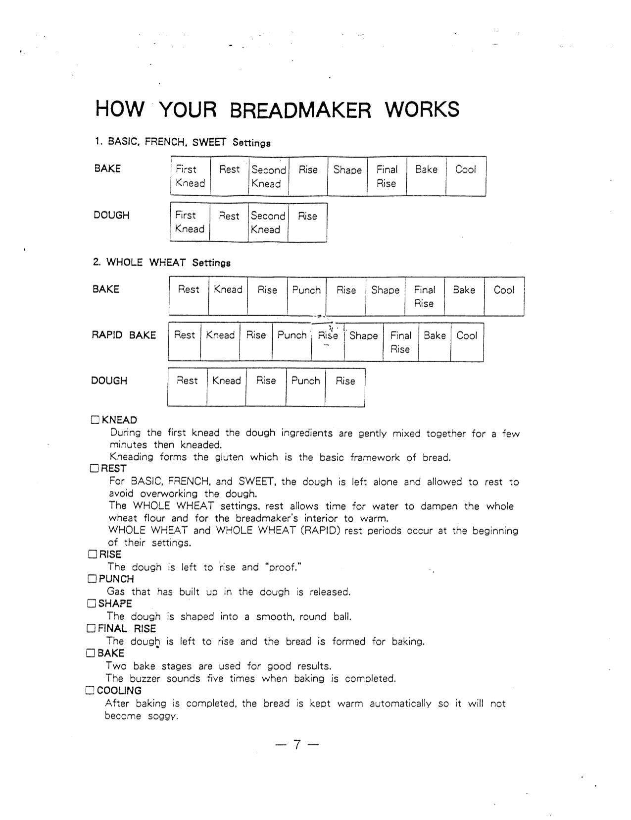 PDF manual for Sanyo Other SBM-15 Bread Makers